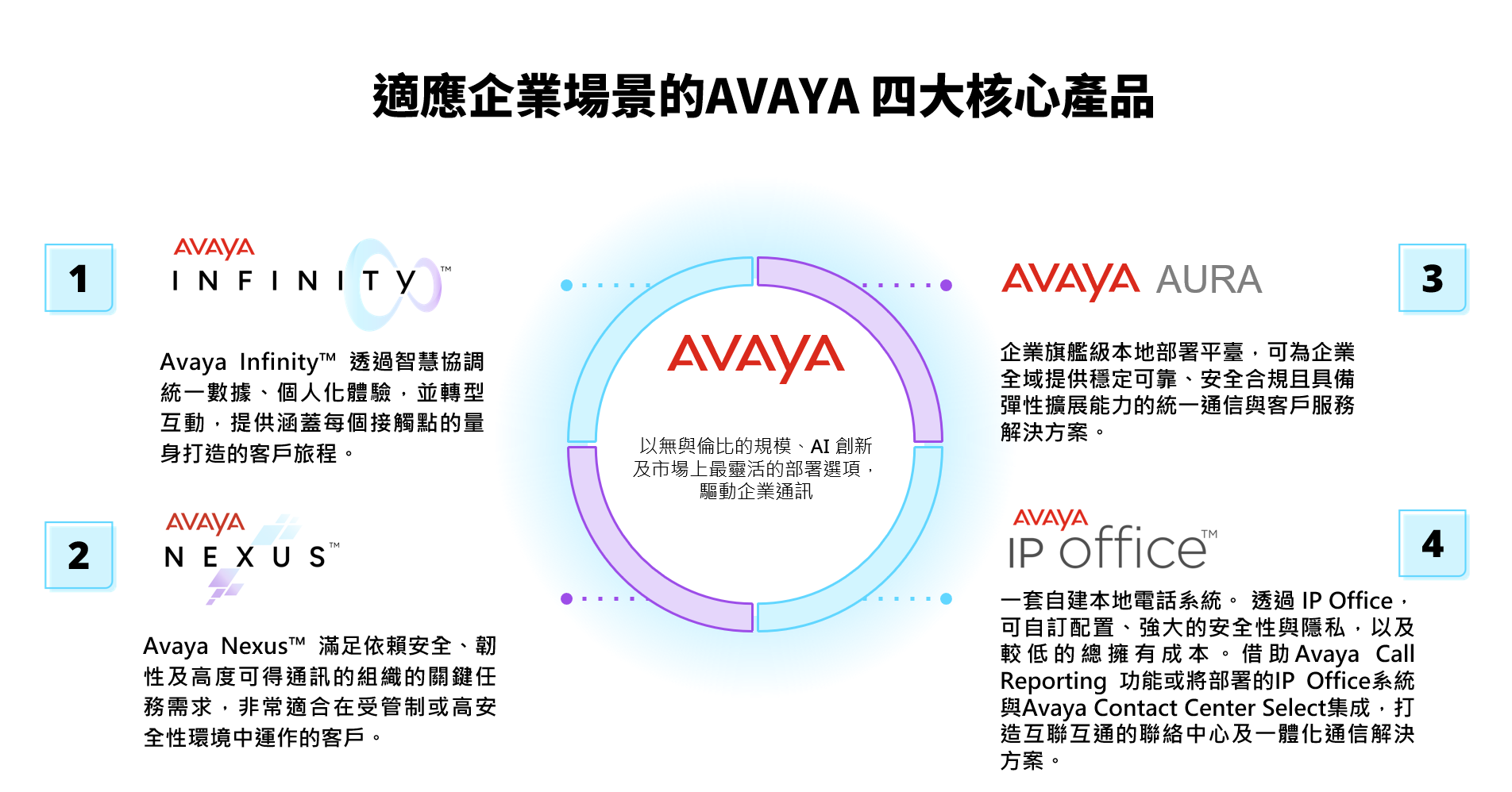 中小企業的「變形金剛」! Avaya主力新品登陸台中 | 實語股份有限公司 TrueStatement Co., Ltd.